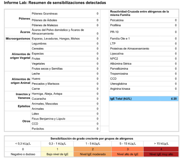 Test Alex Descubre las Alergias - Eurofins
